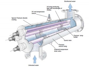 The operating principles | Brightwater